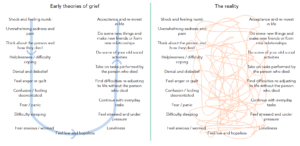 Grief Models