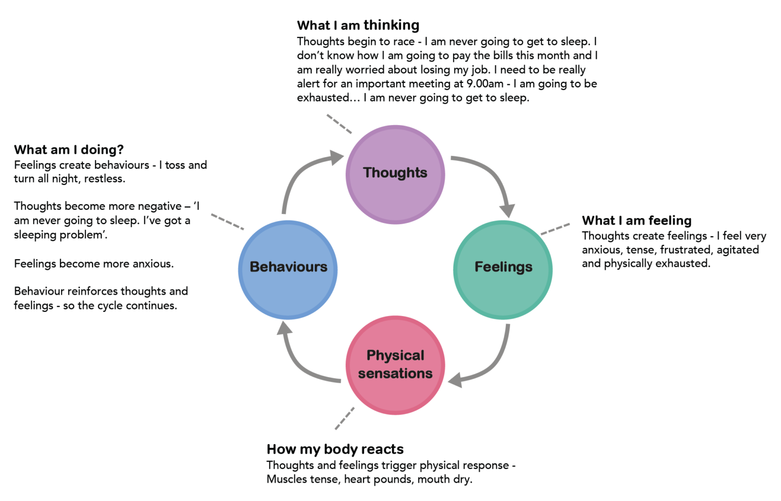 Taking control of your sleeping problem - MindWell